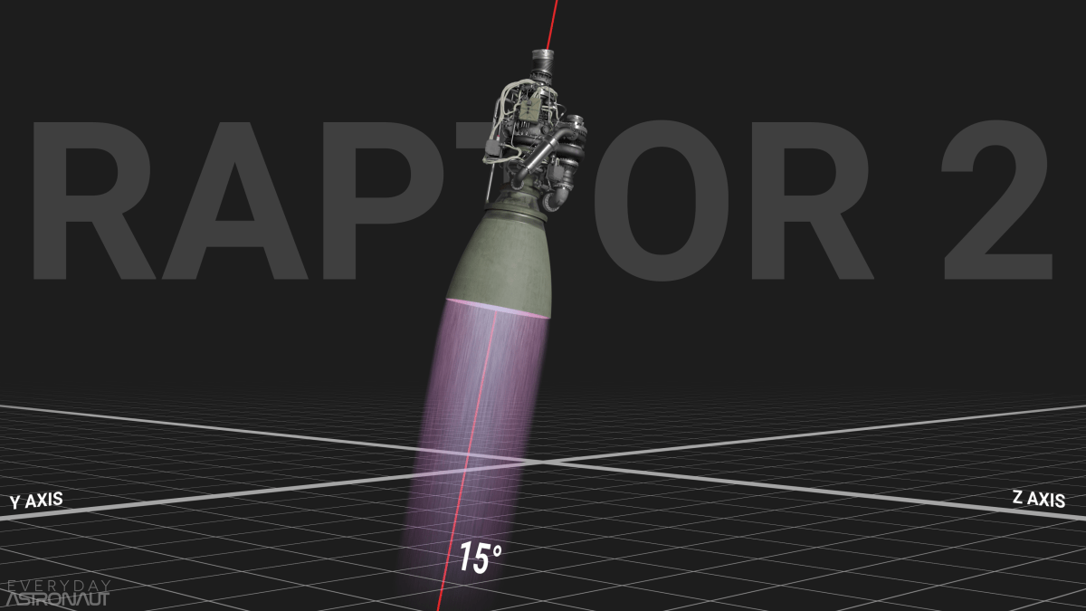 Raptor 1 vs Raptor 2: What did SpaceX change?