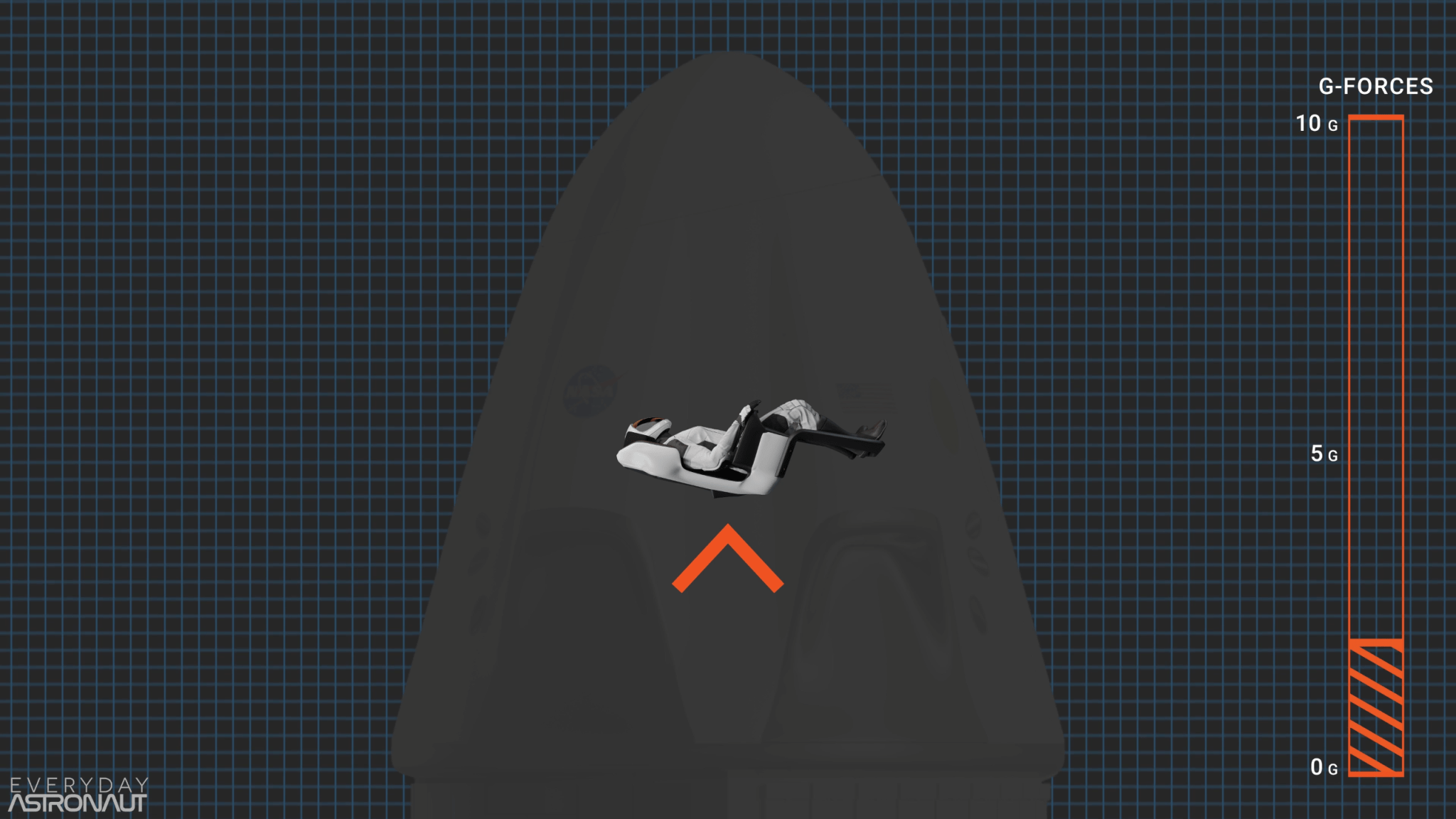 Why Astronauts Do Fighter Jet Training | Everyday Astronaut