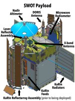 SWOT | Falcon 9 Block 5 | Everyday Astronaut