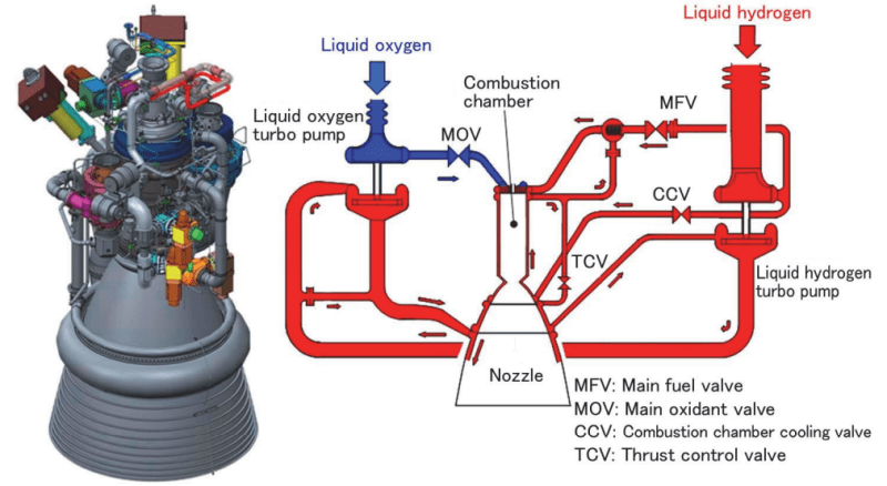 ALOS-3 | H3-22 | Everyday Astronaut | Prelaunch Preview
