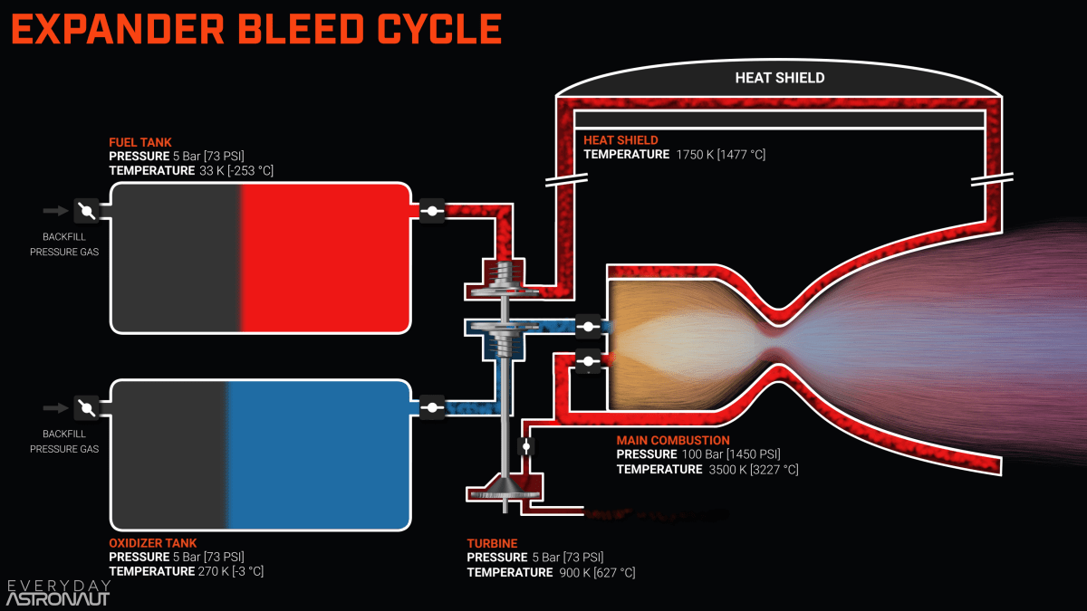 Full Reusability By Stoke Space | Everyday Astronaut