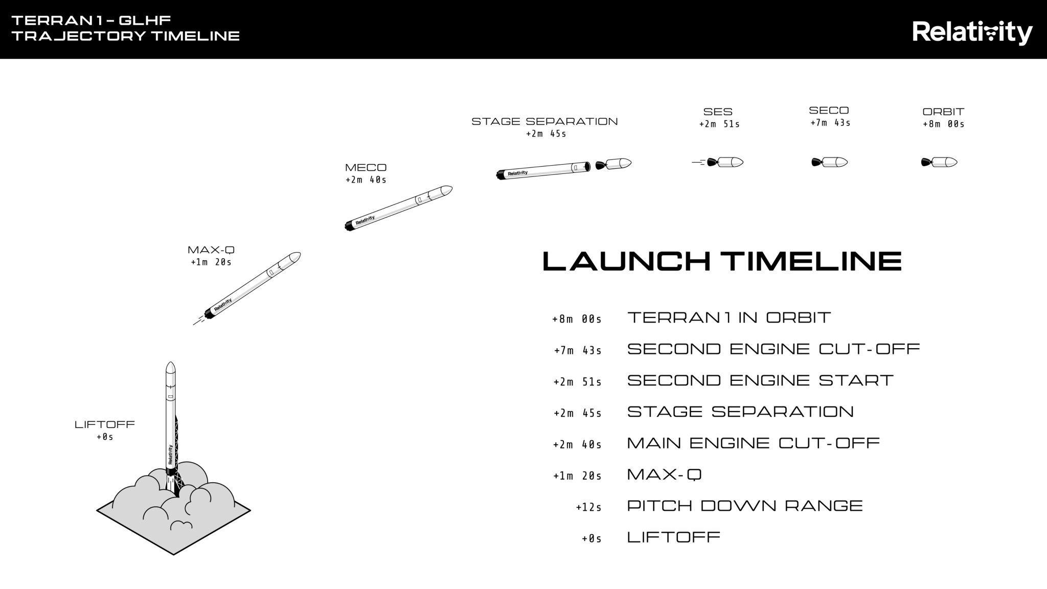 Good Luck, Have Fun | Terran 1 | Everyday Astronaut