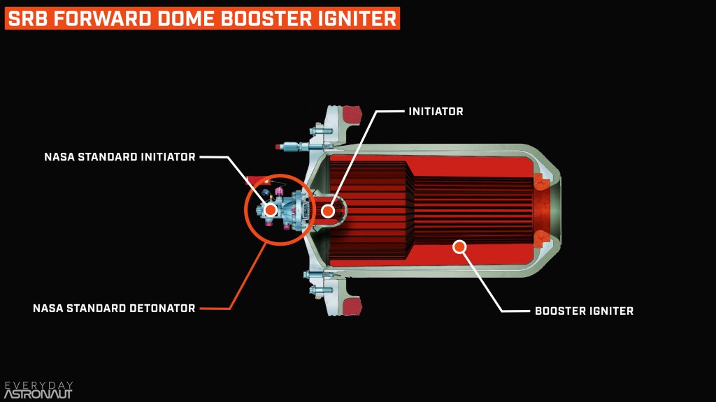 How To Start A Rocket Engine | Everyday Astronaut