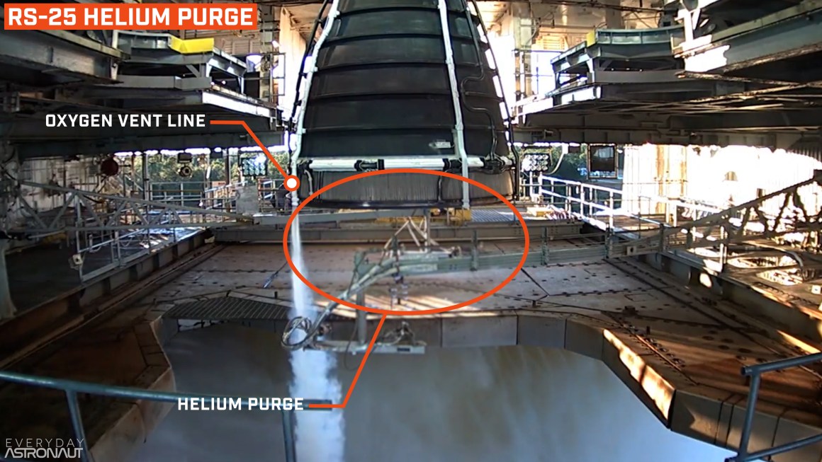 How To Start A Rocket Engine | Everyday Astronaut