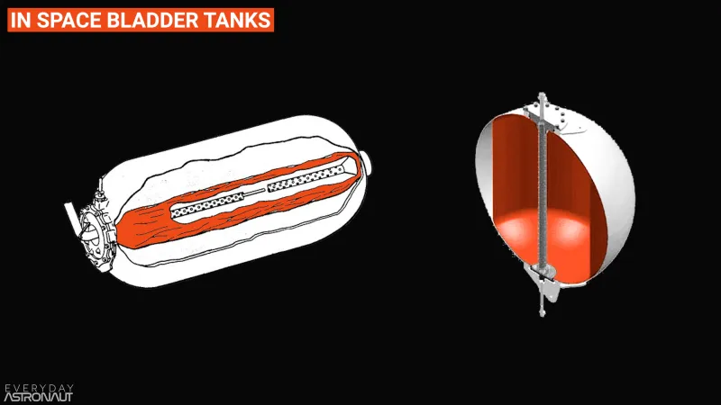 How To Start A Rocket Engine | Everyday Astronaut