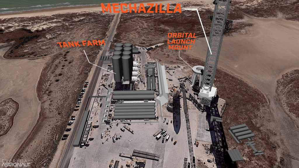 How To Visit Starbase | Everyday Astronaut