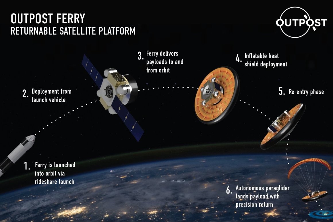 Transporter-8 | Falcon 9 Block 5 | Everyday Astronaut