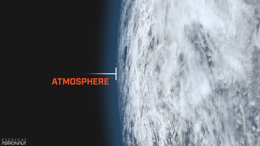 The Difference Between Space And Orbit | Everyday Astronaut