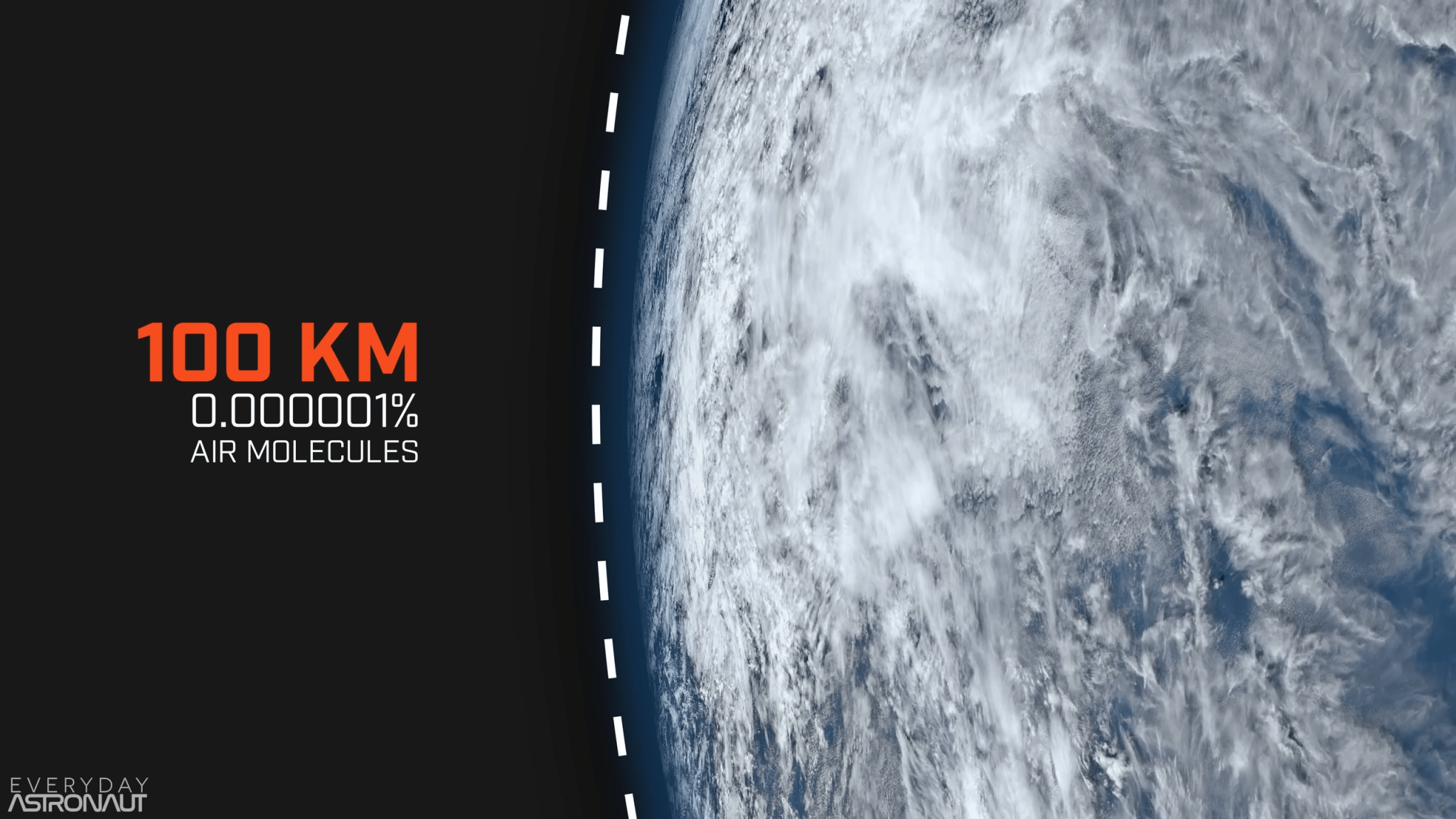 The Difference Between Space And Orbit | Everyday Astronaut