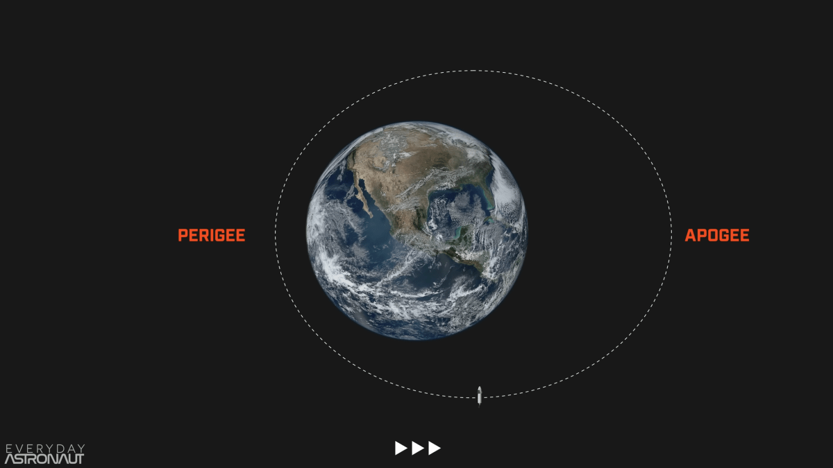 The Difference Between Space And Orbit | Everyday Astronaut