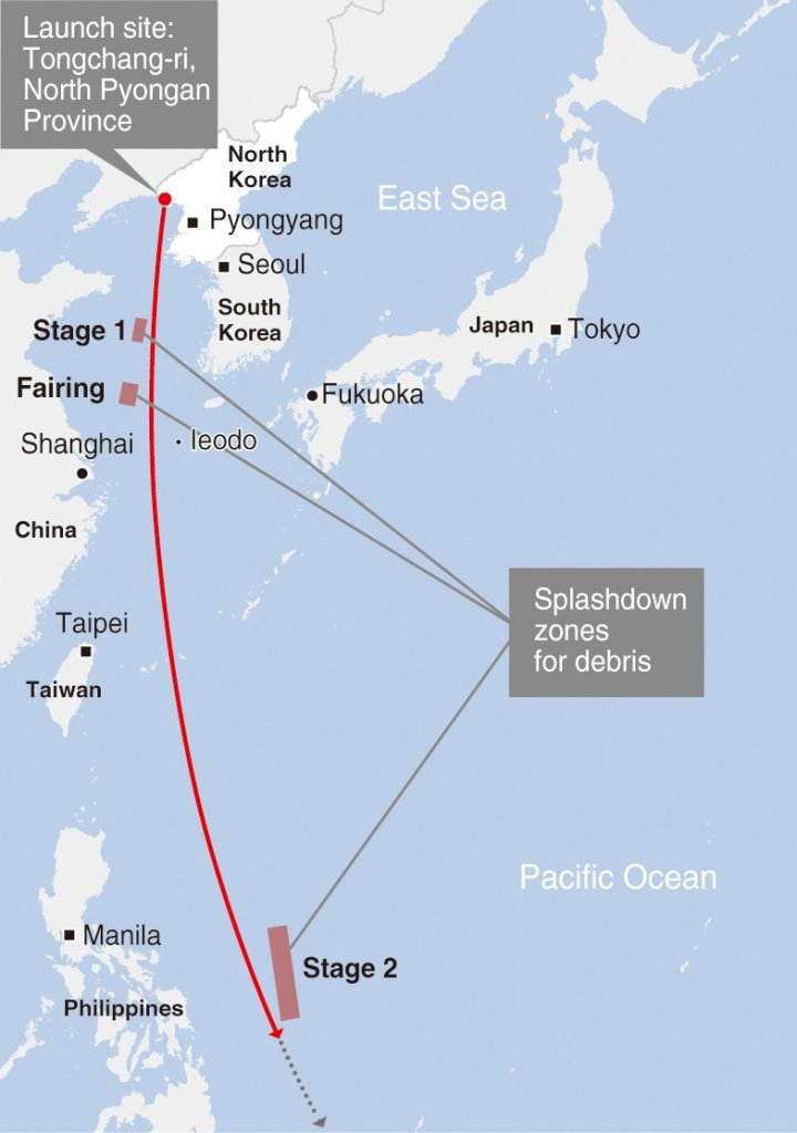 Malligyong-1c | Chŏllima-1 | Everyday Astronaut | Prelaunch Preview