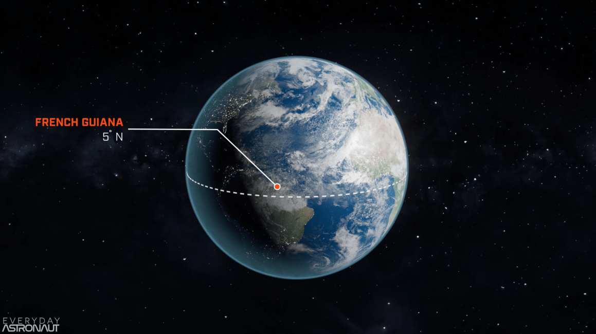 Why Don't They Just Launch Rockets From Mountains Or The Equator ...