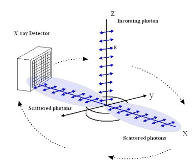 XPoSat | PSLV-DL | Everyday Astronaut