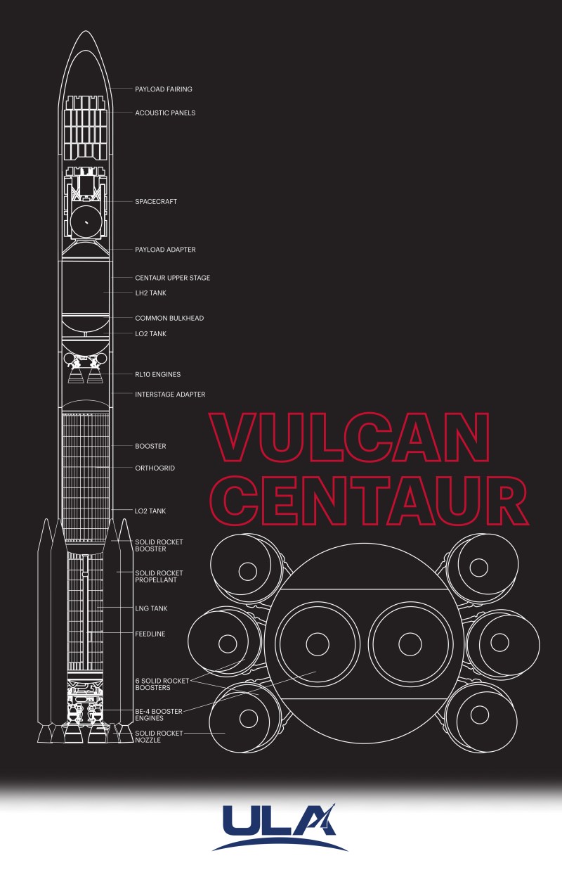 Vulcan VC2S | Peregrine Lunar Lander (Maiden Flight) | Everyday Astronaut