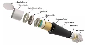 Einstein Probe | Long March 2C | Everyday Astronaut