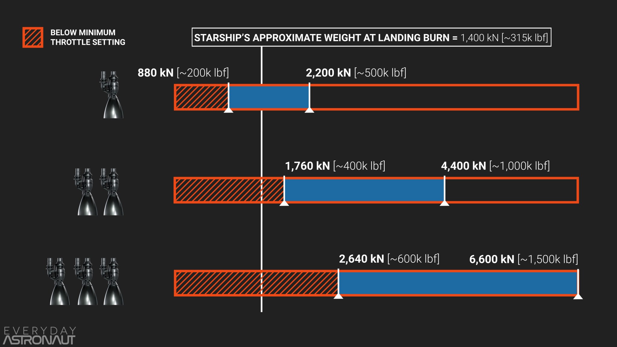 Starship and its Belly Flop Maneuver | Everyday Astronaut