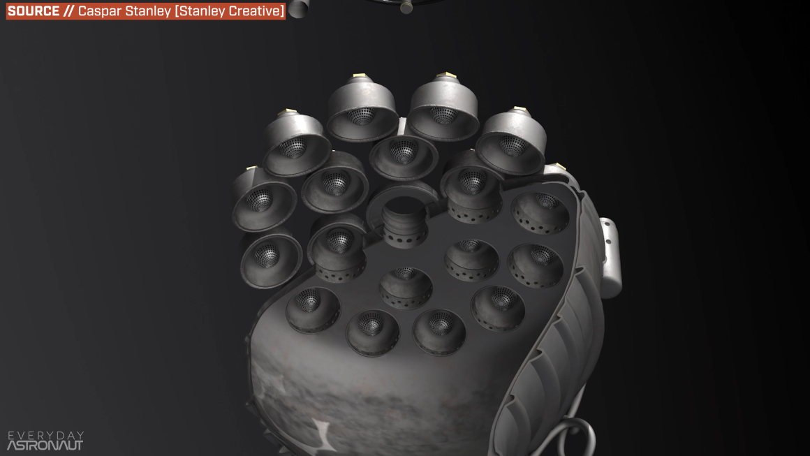 Soviet Rocket Engines | Everyday Astronaut