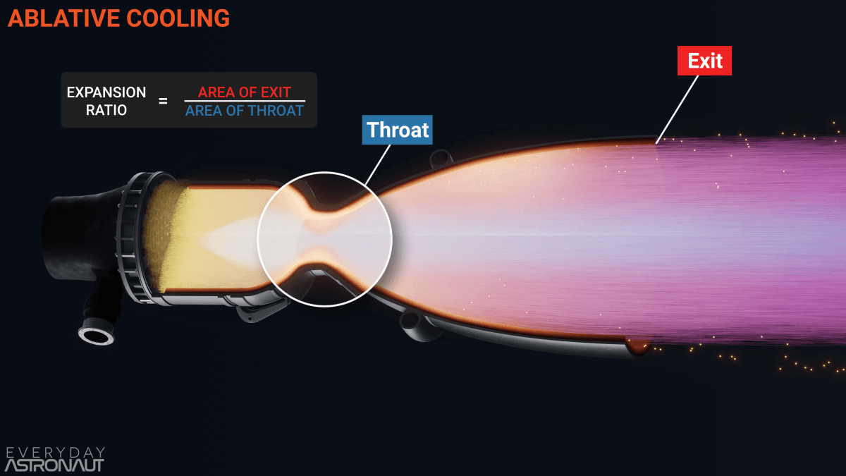 Engine Cooling - Why Rocket Engines Don't Melt | Everyday Astronaut