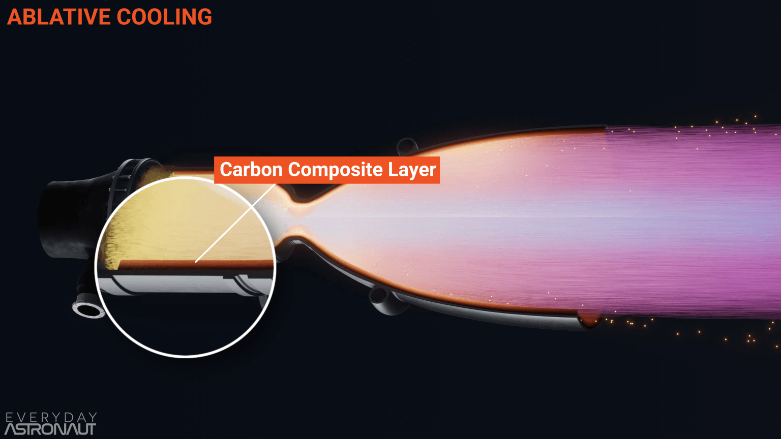 Engine Cooling - Why Rocket Engines Don't Melt | Everyday Astronaut