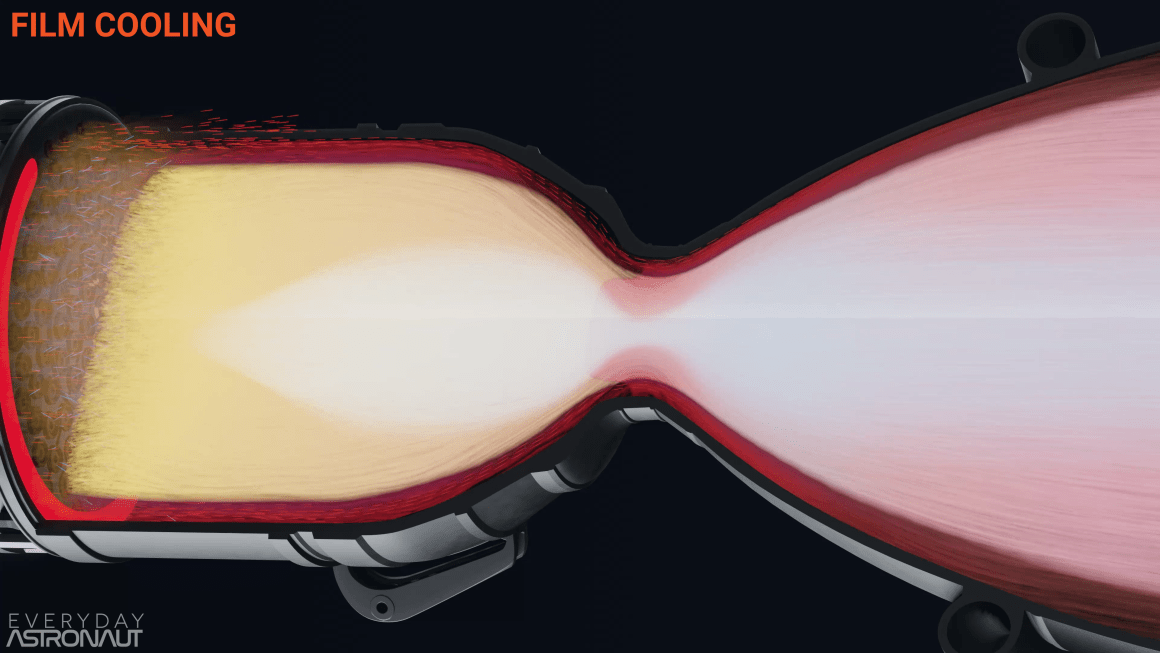 Engine Cooling - Why Rocket Engines Don't Melt | Everyday Astronaut