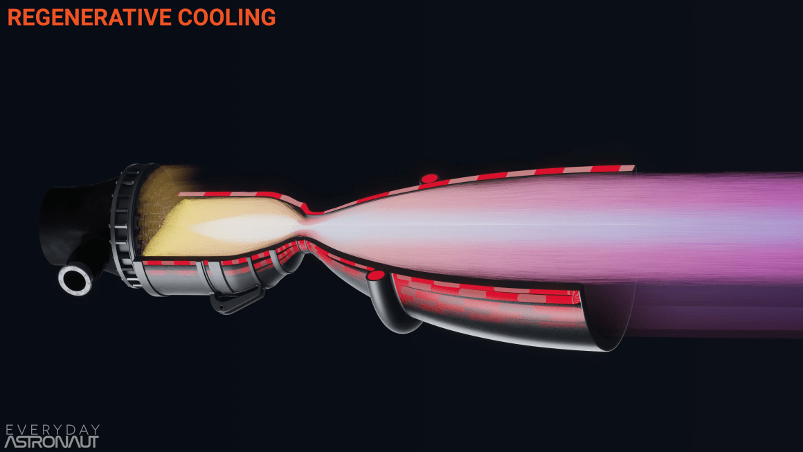 Engine Cooling - Why Rocket Engines Don't Melt | Everyday Astronaut