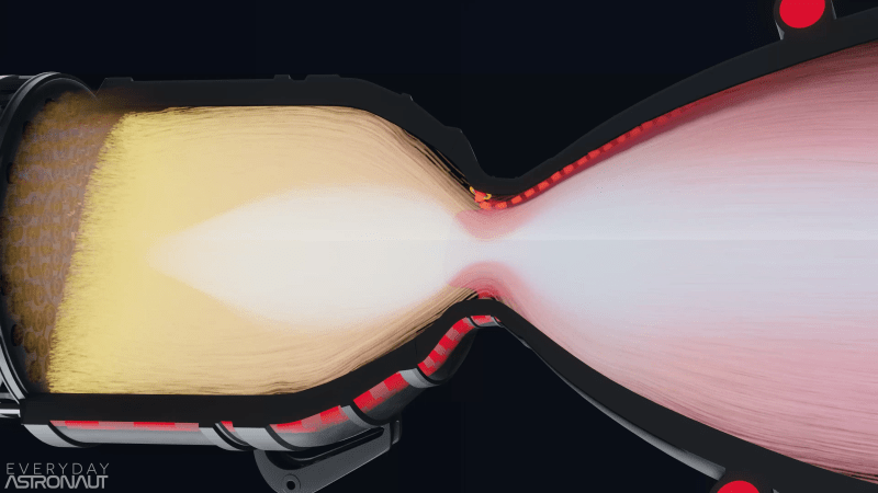Engine Cooling - Why Rocket Engines Don't Melt | Everyday Astronaut