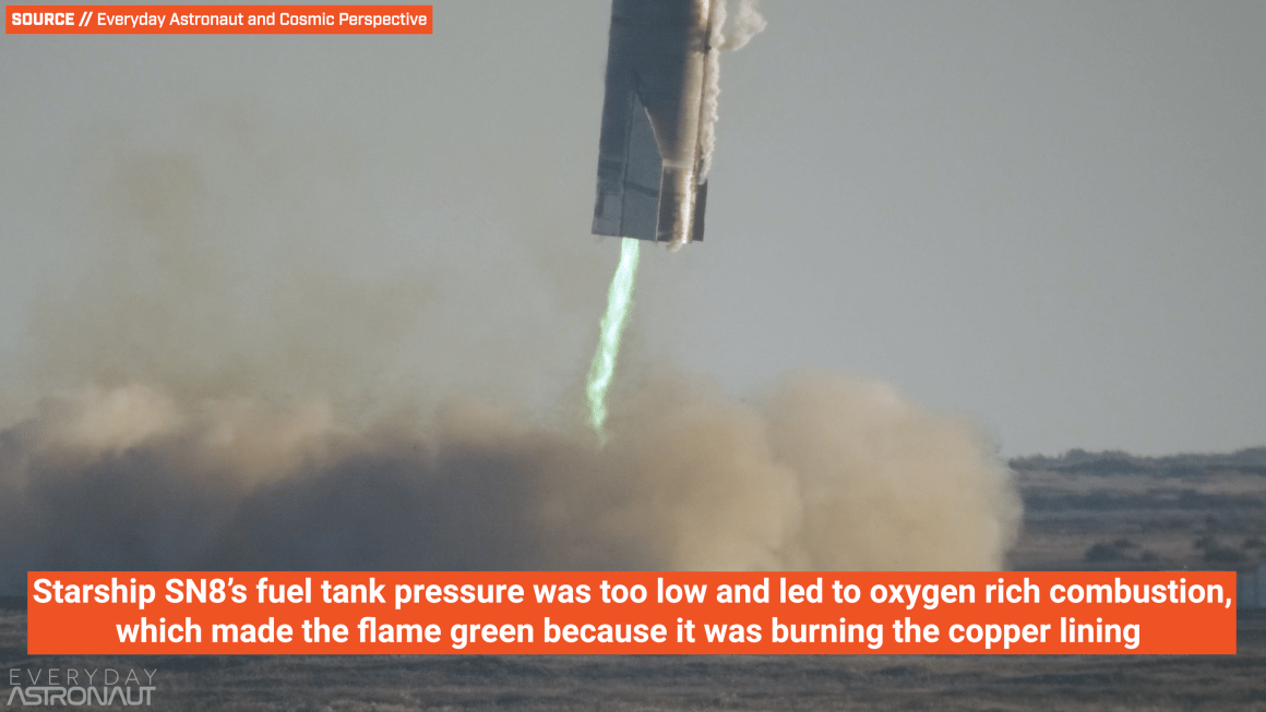 Engine Cooling - Why Rocket Engines Don't Melt | Everyday Astronaut