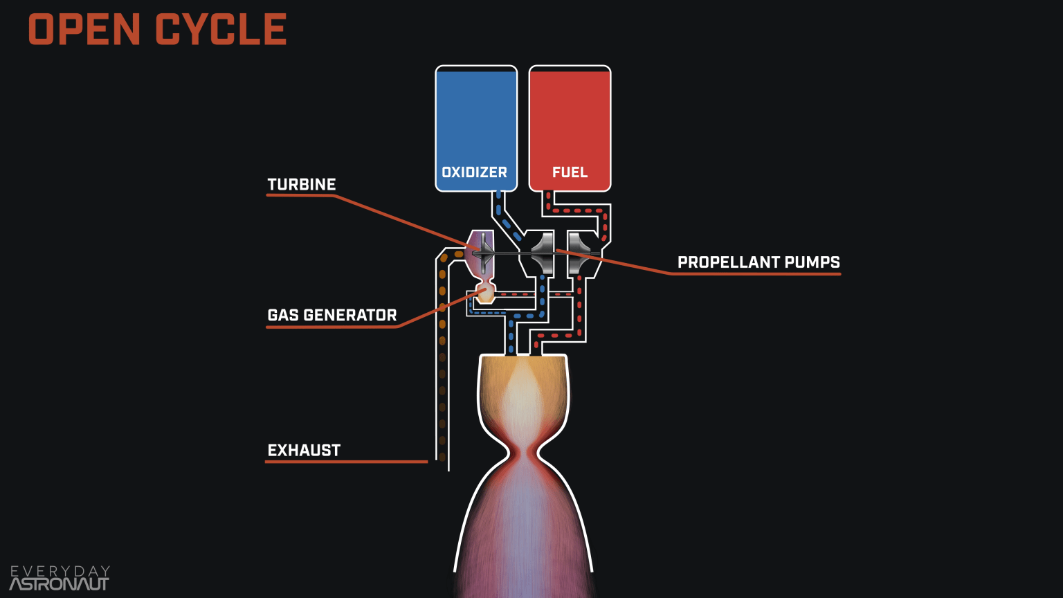 Soviet Rocket Engines | Everyday Astronaut