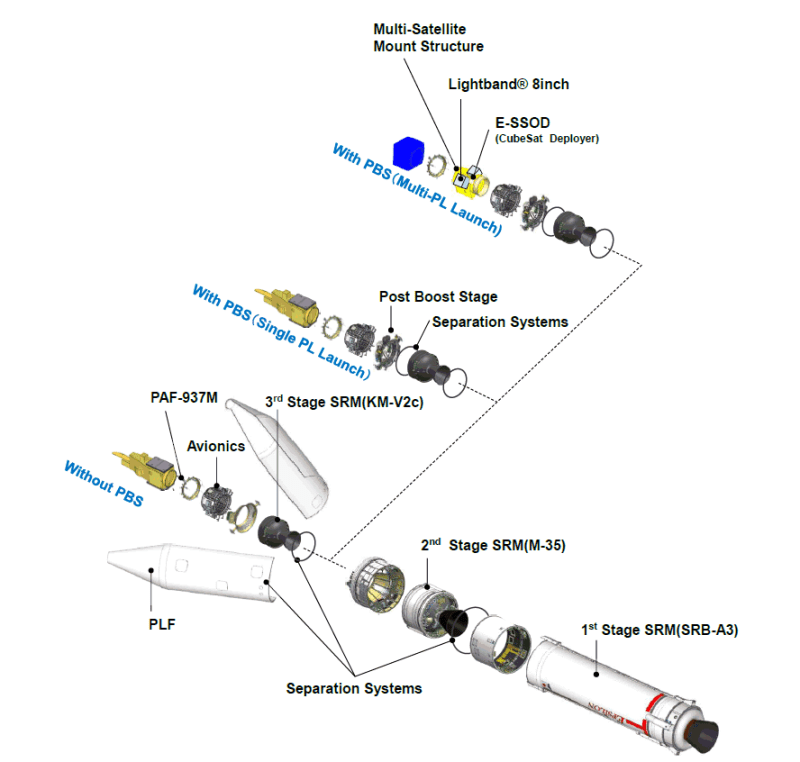 RAISE-3 | Epsilon PBS | Everyday Astronaut | Prelaunch Preview