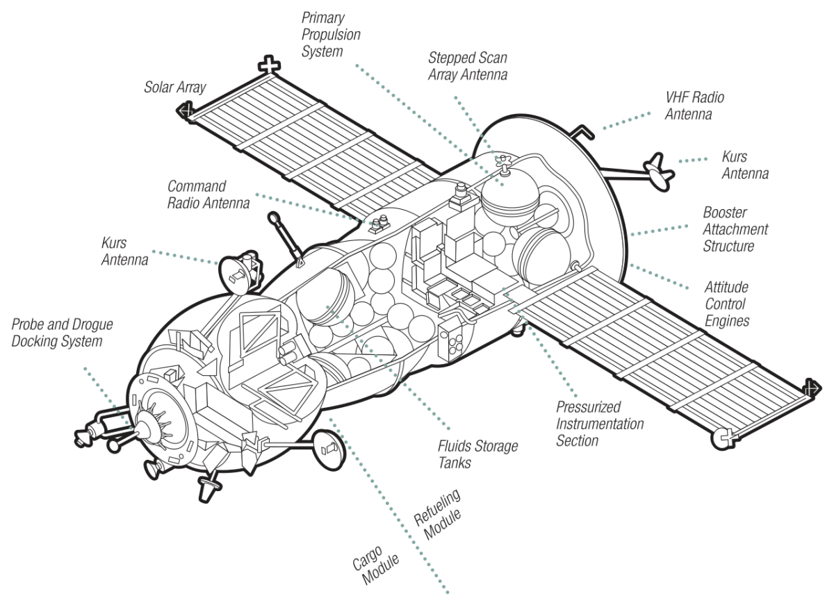 Progress MS-16 (77P) | Soyuz 2.1a | Everyday Astronaut