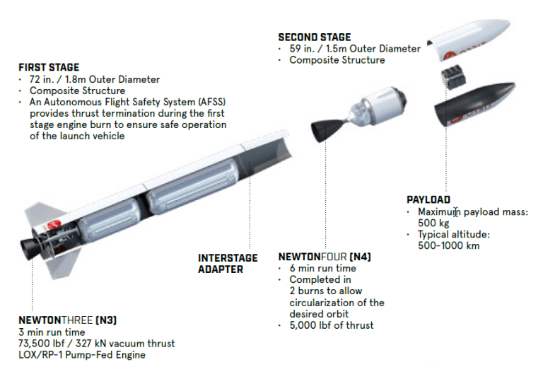 "Start Me Up" Amber-1 & Others | LauncherOne