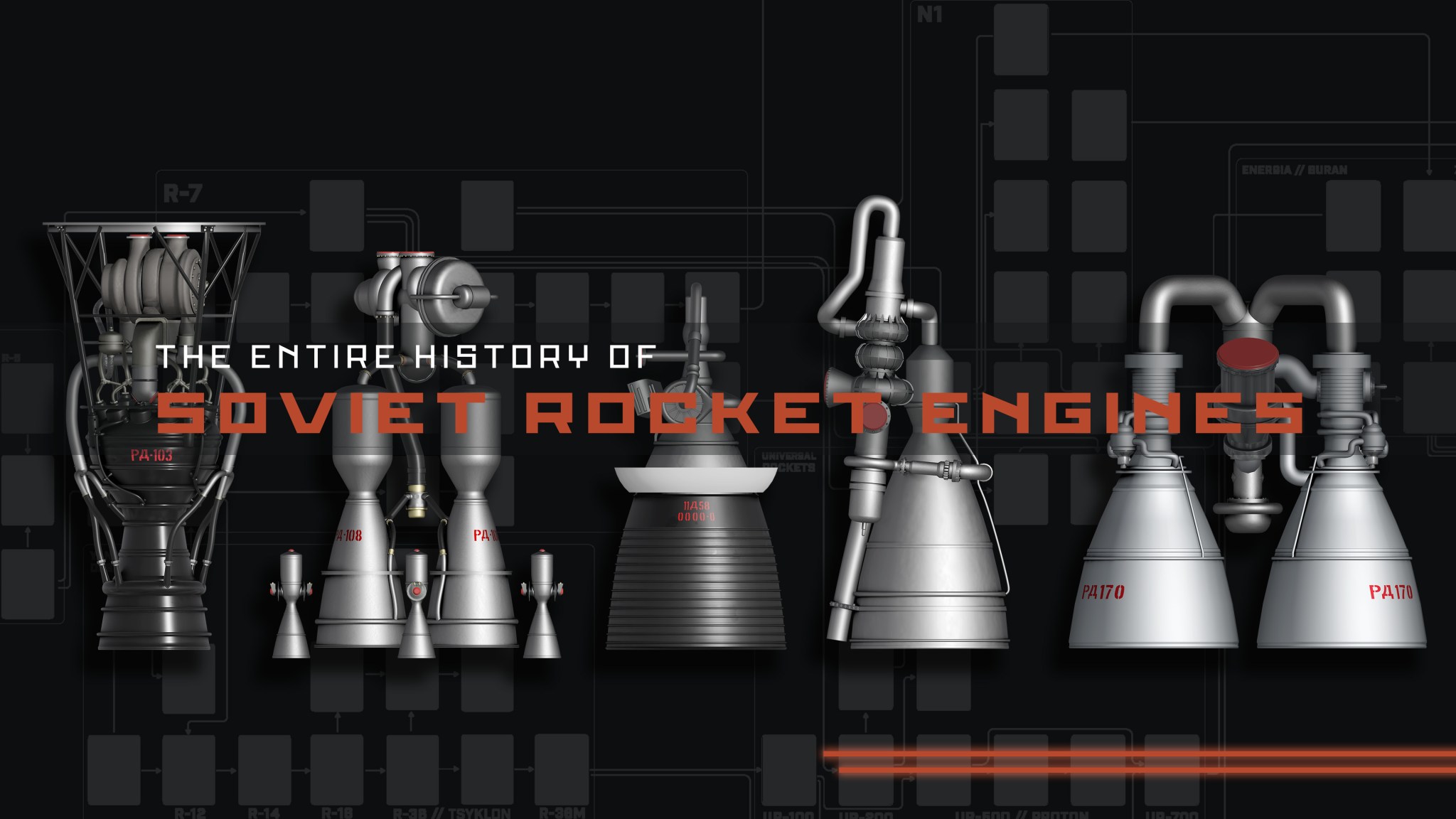 Soviet Rocket Engines | Everyday Astronaut